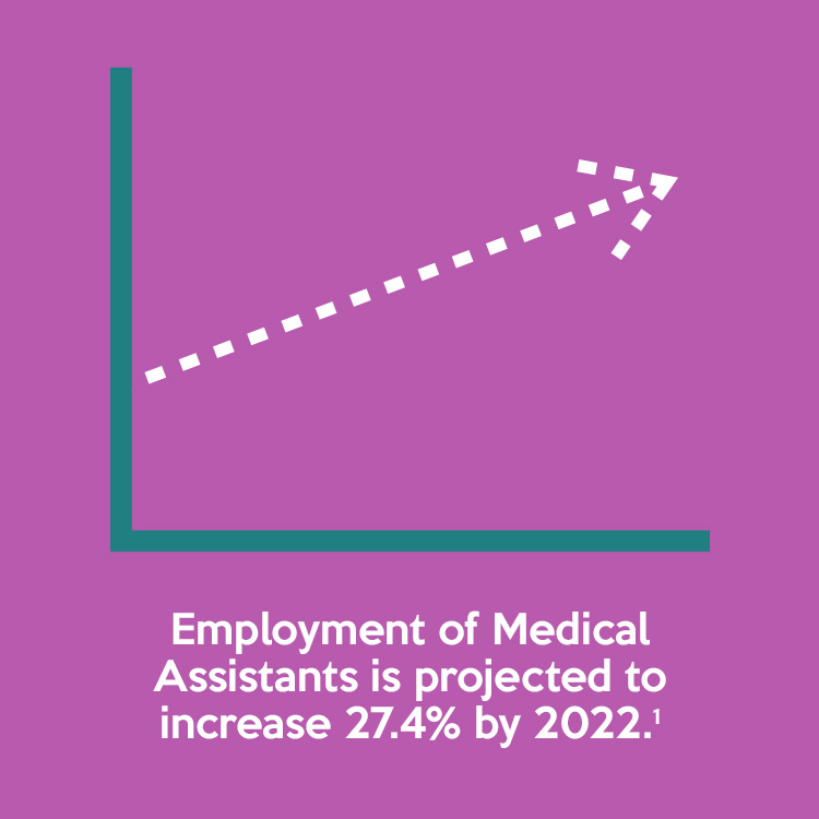 Medical Assistant Program in CT | Goodwin College