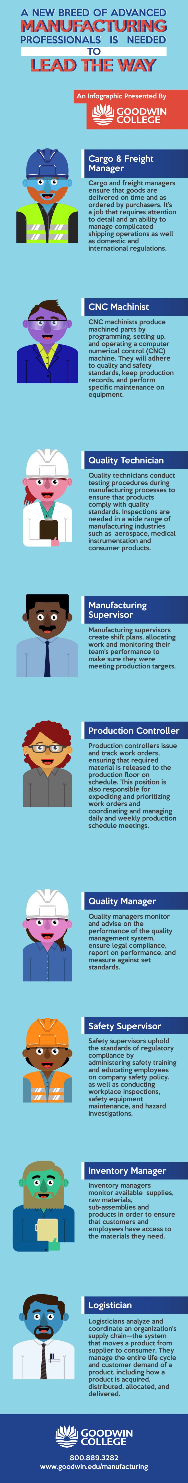 Careers in Manufacturing Infographic | Goodwin College
