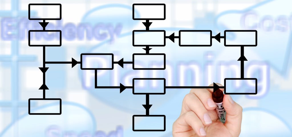 Why Study Management in College? | Goodwin University