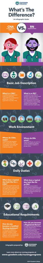 CNA vs. RN Career Paths | Infographic | Goodwin College